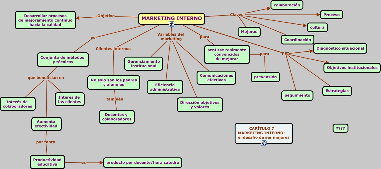 CAPÍTULO 7. MARKETING INTERNO.cmap